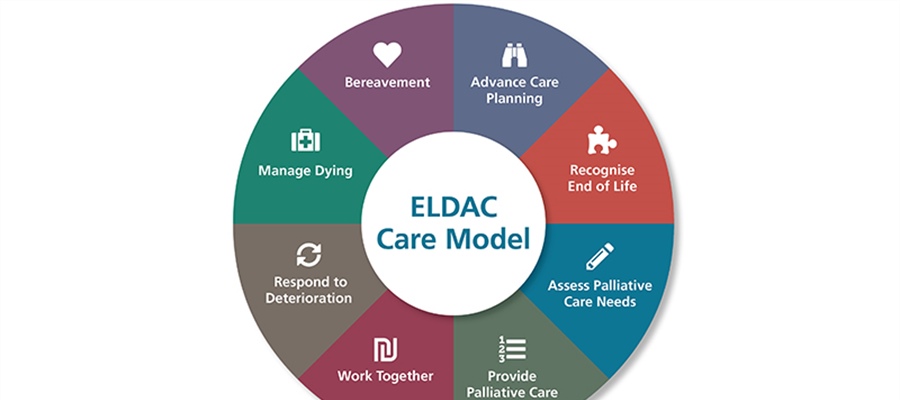 Upskilling-our-aged-care-staff-using-the-ELDAC-Care-Model