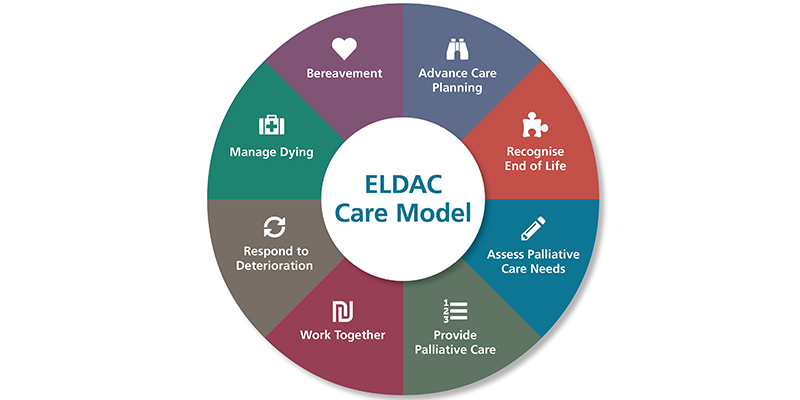 Upskilling-our-aged-care-staff-using-the-ELDAC-Care-Model