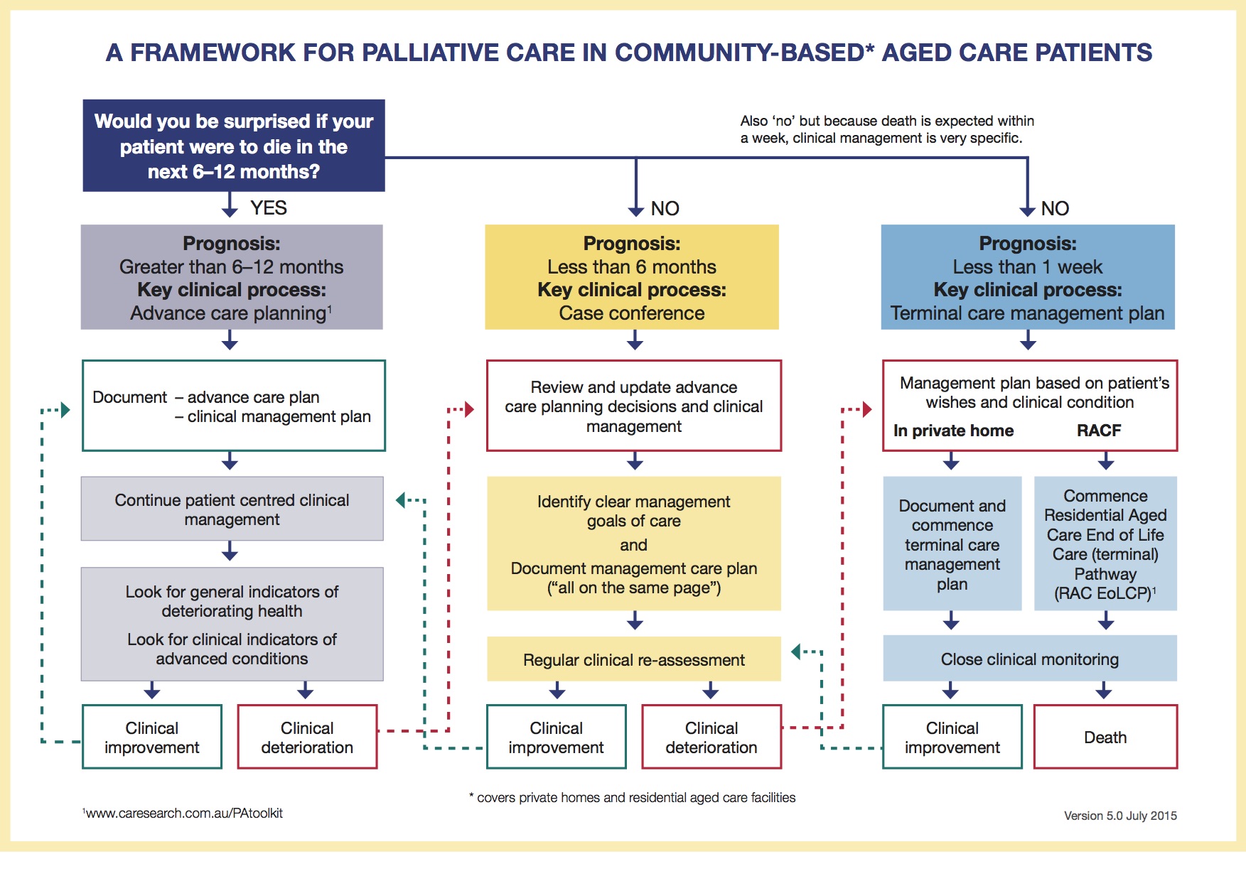 Living-longer-dying-better-a-framework-for-end-of-life-care
